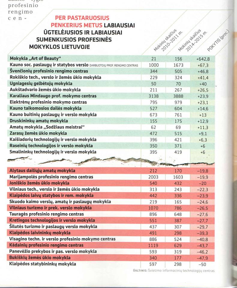 Reitinguose mes pirmieji! - Mokykla "Art of Beauty"